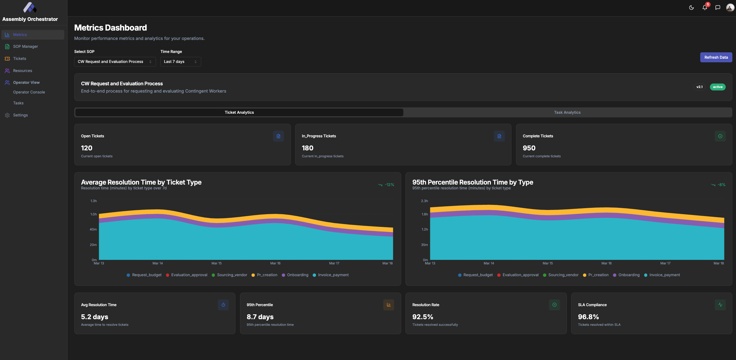 Assembly Industries The Process Automation Company